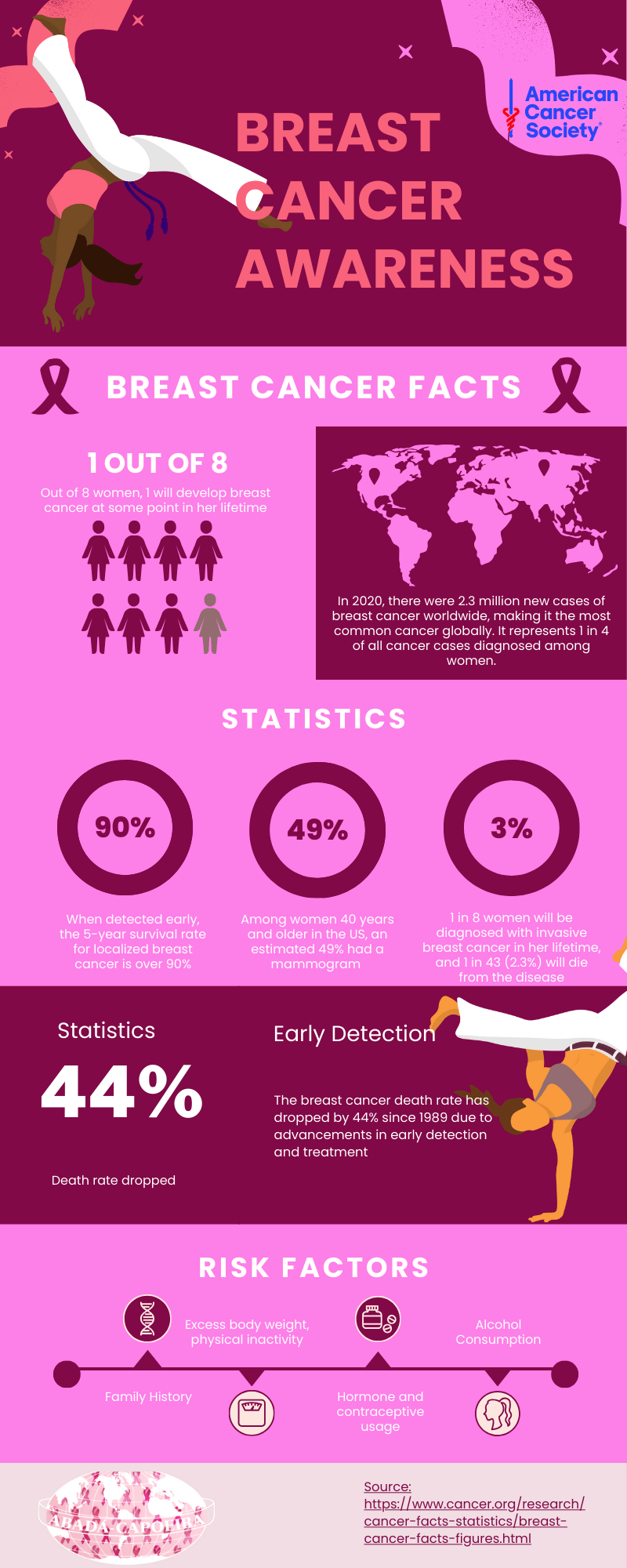 Breast Cancer Awareness Facts Risks Abadá Capoeira Marin